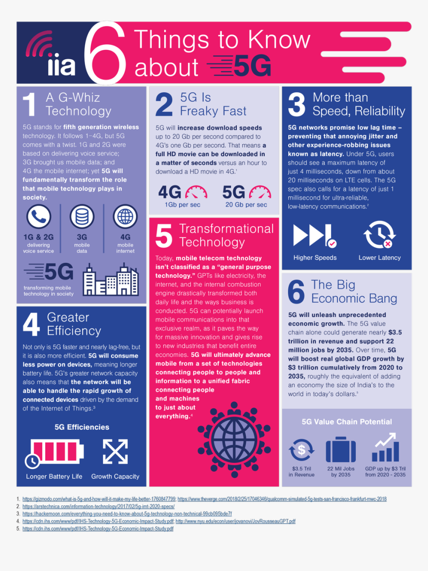 4g Vs 5g Infographic, HD Png Download , Transparent Png Image - PNGitem