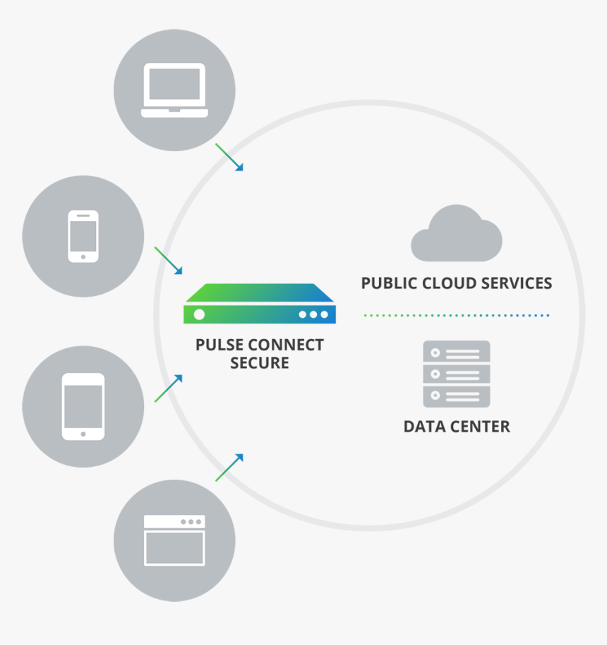 Pulse Secure Vpn, HD Png Download , Transparent Png Image - PNGitem