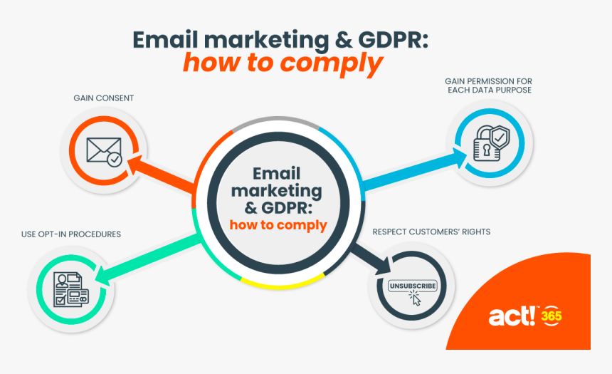 Email Marketing And Gdpr, HD Png Download , Transparent Png Image - PNGitem