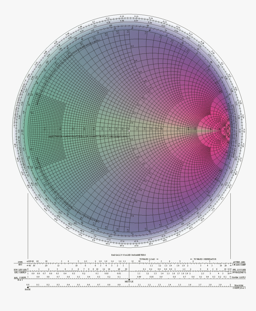 Visual Smith Chart - Smith Chart Transmission Line Meme, HD Png ...
