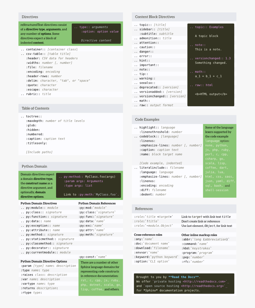 / Images/cheatsheet Back Full - Sphinx Python Cheat Sheet, HD Png ...