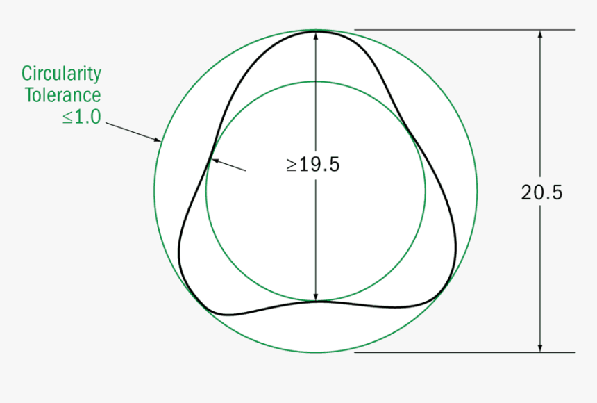 Transparent Circle With Slash Png - Circle, Png Download , Transparent ...