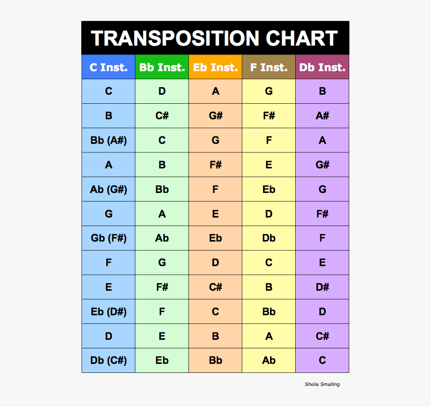 Transpose Chart, HD Png Download , Transparent Png Image - PNGitem