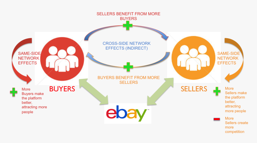 Ebay7, HD Png Download , Transparent Png Image - PNGitem