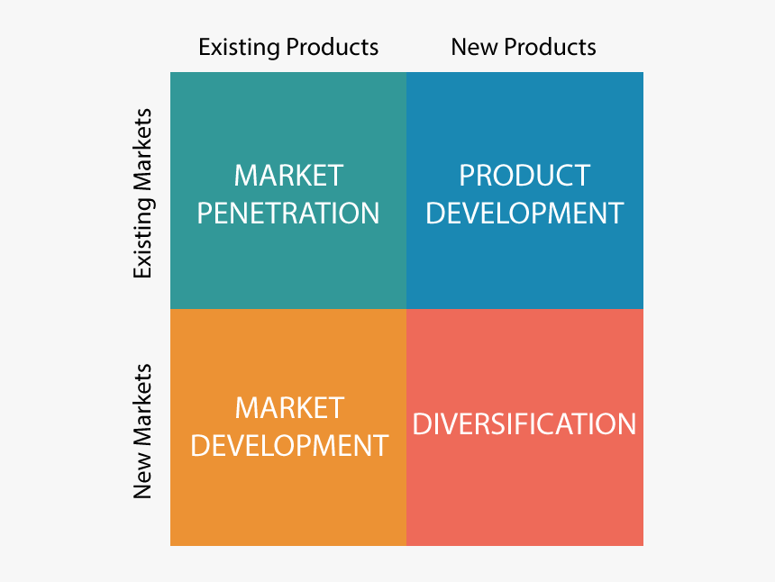Ansoff Matrix In A Bank, HD Png Download , Transparent Png Image - PNGitem