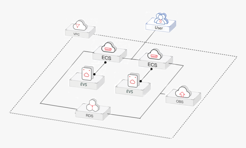 Transparent Obs Icon Png - Cartoon, Png Download , Transparent Png ...