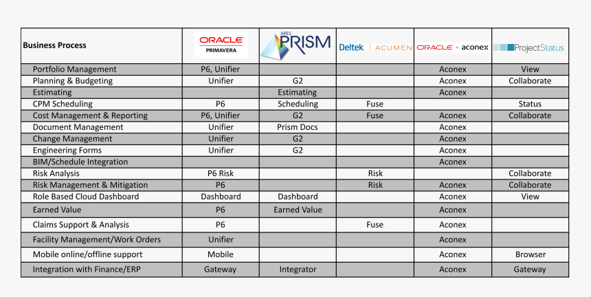 Tool Matrix, HD Png Download , Transparent Png Image - PNGitem