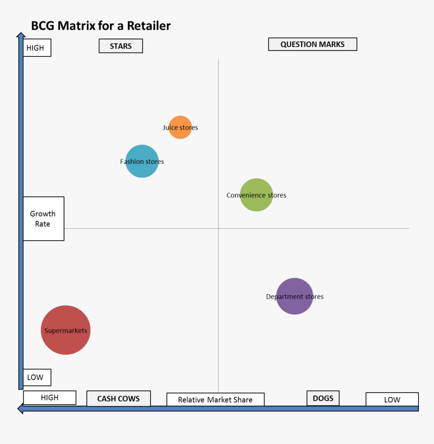 Bcg Matrix Template - Bcg Matrix Example Fashion, HD Png Download ...