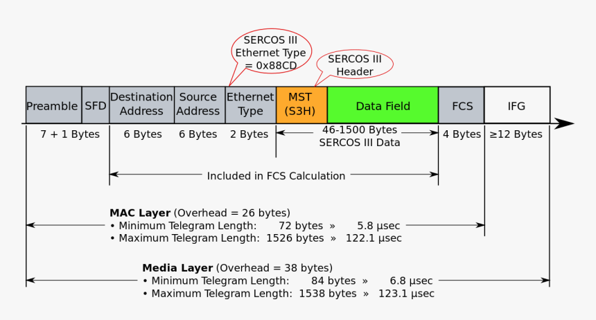 Knx Telegram Control Field, HD Png Download , Transparent Png Image ...