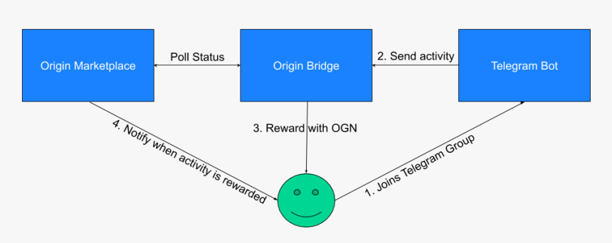 Smiley, HD Png Download , Transparent Png Image - PNGitem