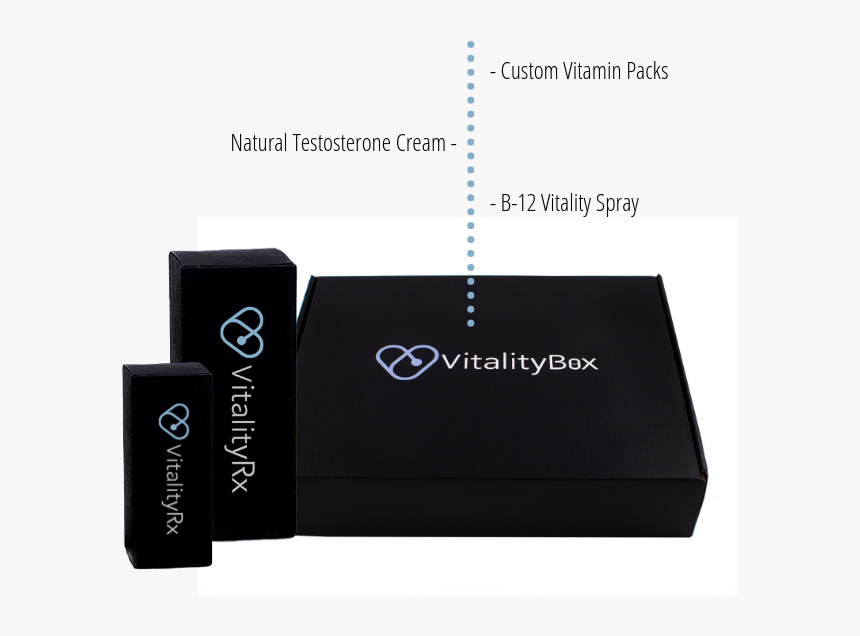 Products Rx - Box, HD Png Download , Transparent Png Image - PNGitem