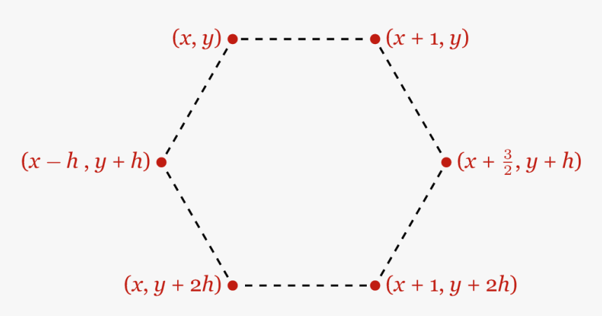 A Hexagon With Red Vertices And Dashed Edges - Plot, HD Png Download ...