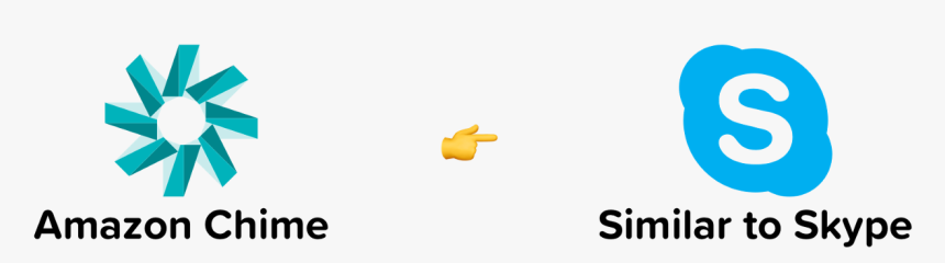 Amazon Chime Logo Png, Transparent Png , Transparent Png Image - PNGitem