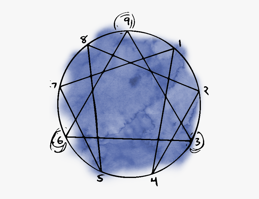 Enneagram-black Blue Background - Type 5 Personality Enneagram, HD Png ...