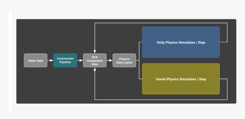 Unity Dots, HD Png Download , Transparent Png Image - PNGitem