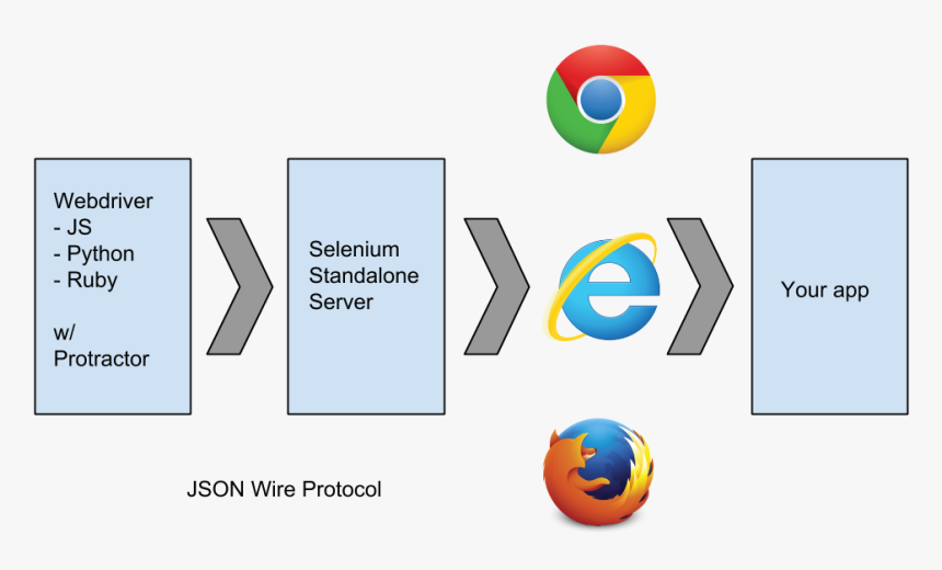 Google Chrome Logo Flat - Google Chrome, HD Png Download , Transparent ...
