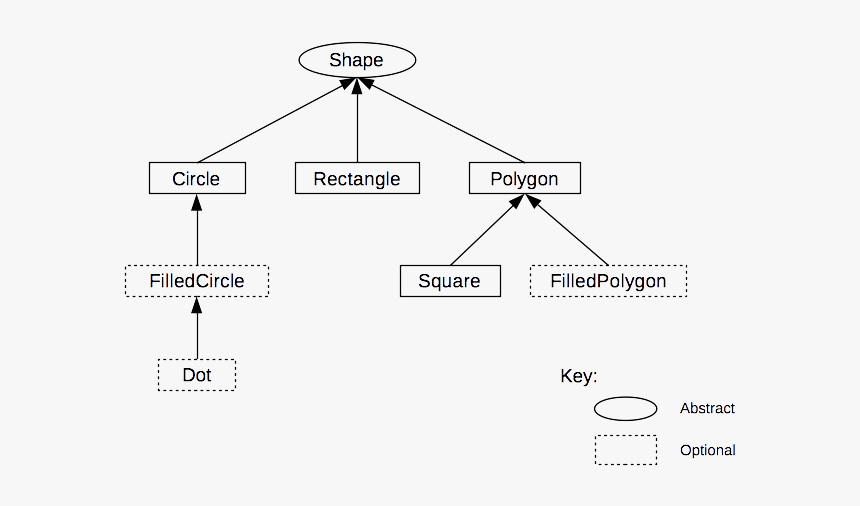 Class Diagram - Hierarchy Of Polygons, HD Png Download , Transparent ...