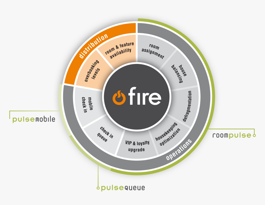 Transparent Fire Circle Png - Circle, Png Download , Transparent Png ...