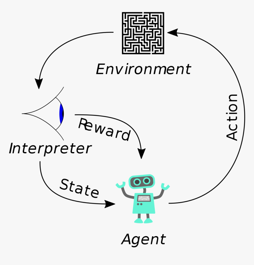 Archivo Reinforcement Diagram Wikipedia - Reinforcement Learning, HD ...