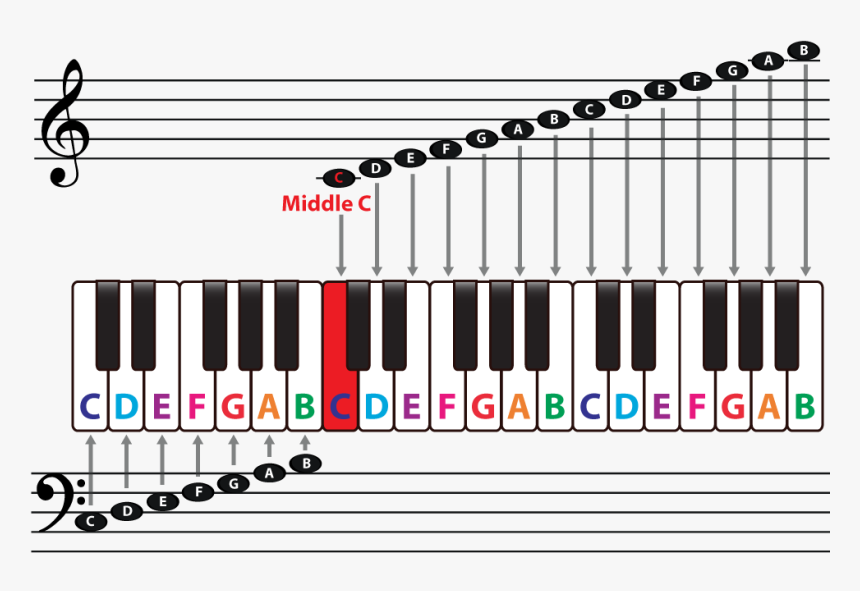 Db On The Keyboard, HD Png Download , Transparent Png Image - PNGitem