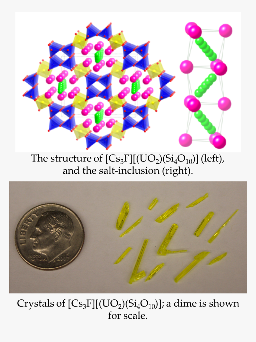 Schematic Of A Salt-inclusion Material S Structure, - Coin, HD Png ...