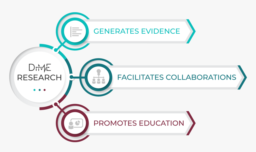 Research4c2 - Circle, HD Png Download , Transparent Png Image - PNGitem