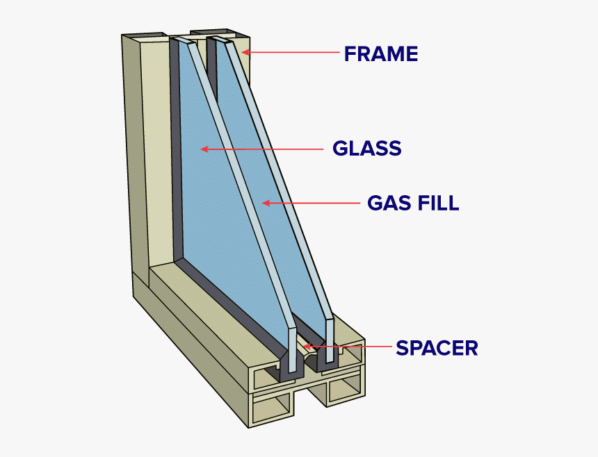 Insulated Glass Unit, HD Png Download , Transparent Png Image - PNGitem
