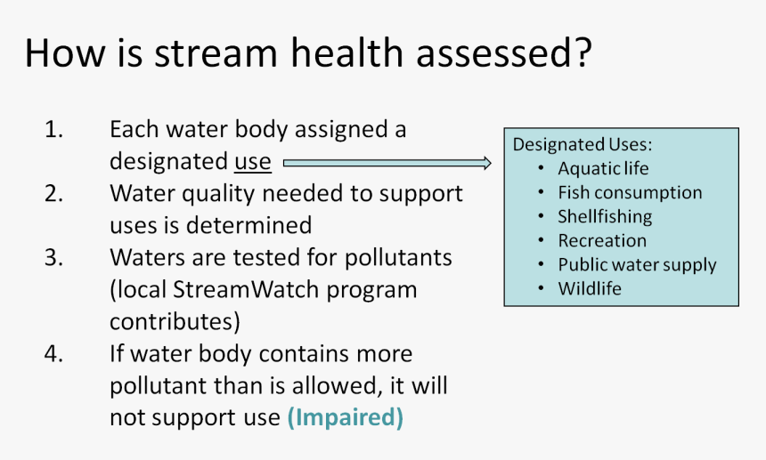 Boring Presentation, HD Png Download , Transparent Png Image - PNGitem