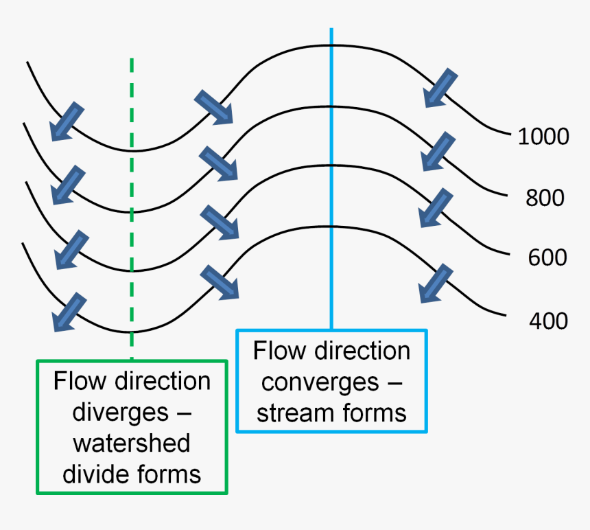 Diagram, HD Png Download , Transparent Png Image - PNGitem