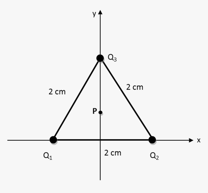 Equilateral Triangle Point Charge Electric Field, HD Png Download ...