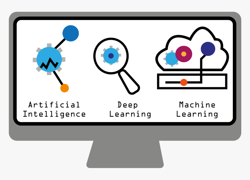 Artificial Intelligence, Deep Learning, Machine Learning, HD Png ...