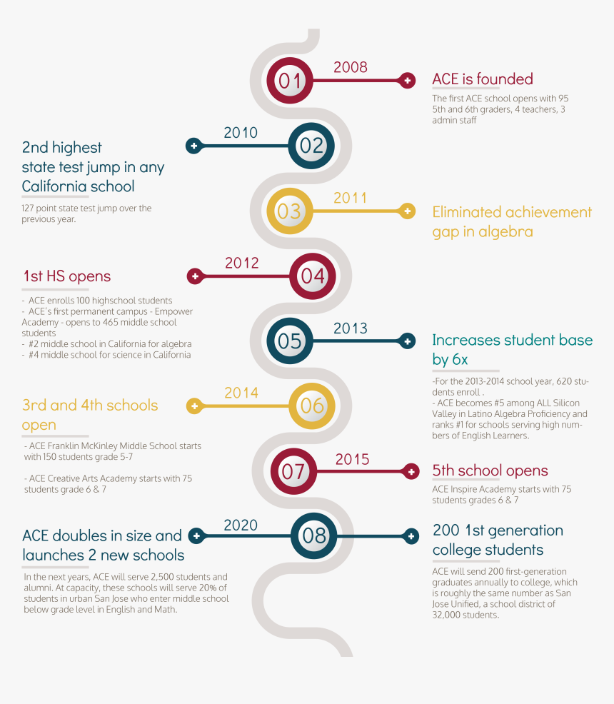 Artificial Intelligence , Png Download - Indian Army Selection Process ...
