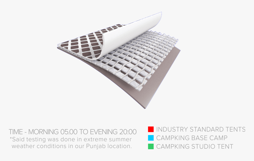 Fabric - Layers Of Material, HD Png Download , Transparent Png Image ...