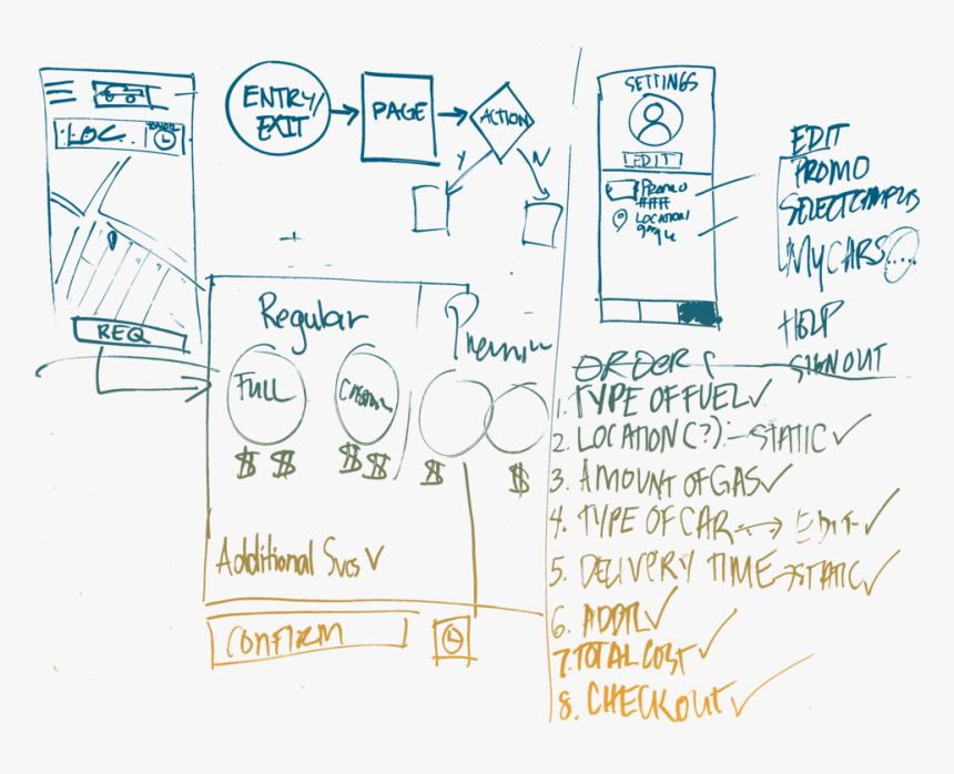 Whiteboard, HD Png Download , Transparent Png Image - PNGitem