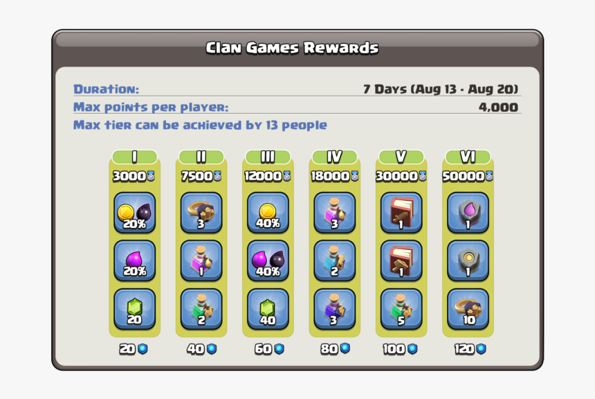 Clan Games - Coc Clan Games Rewards, HD Png Download , Transparent Png ...