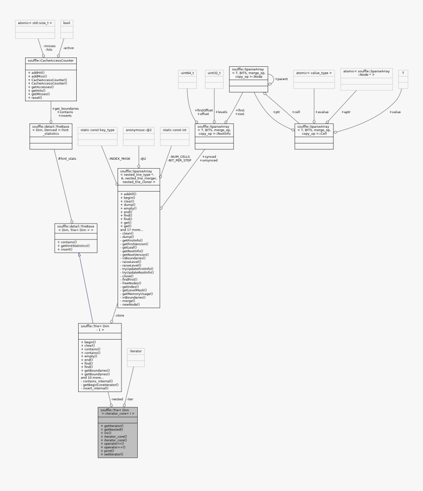 Diagram, HD Png Download , Transparent Png Image - PNGitem