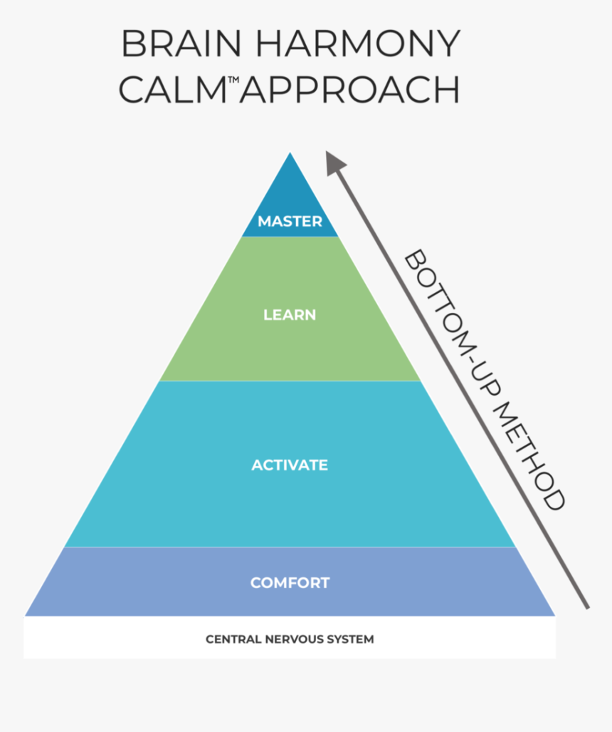 Calm Approach Tm - Triangle, HD Png Download , Transparent Png Image ...