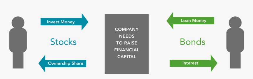 Png Stocks And Bonds - Graphic Design, Transparent Png , Transparent ...