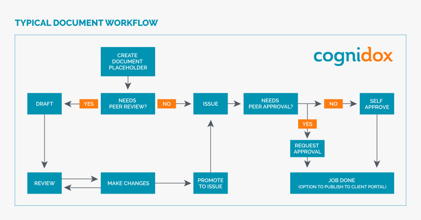 Document Png, Transparent Png , Transparent Png Image - PNGitem