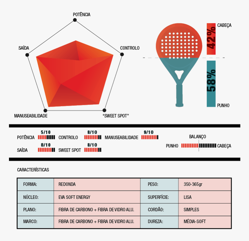 Babolat Viper Carbon 2019, HD Png Download , Transparent Png Image ...