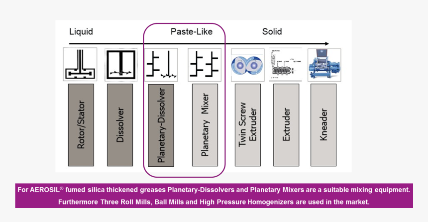 Planetary Dissolvers And Mixers - Lavender, HD Png Download ...