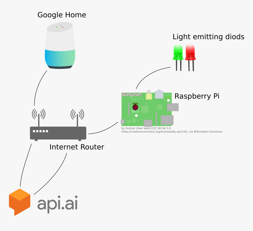 Components Of Google Home, HD Png Download , Transparent Png Image ...