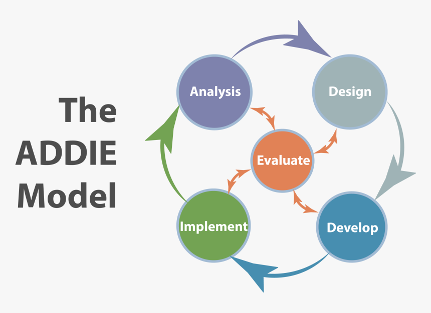 Addie Model, HD Png Download , Transparent Png Image - PNGitem
