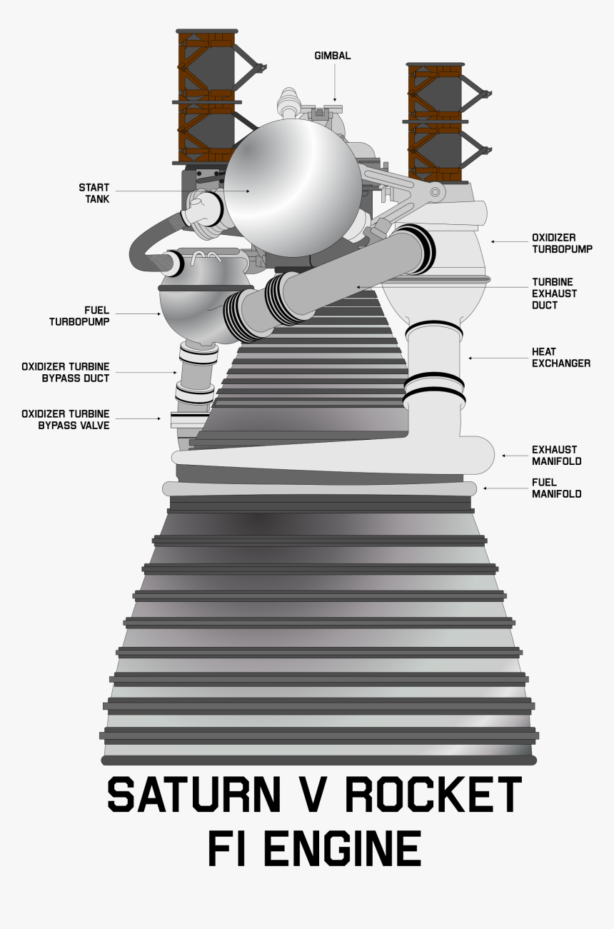 Rocket Engine Clip Arts - Engine Of A Rocket, HD Png Download ...