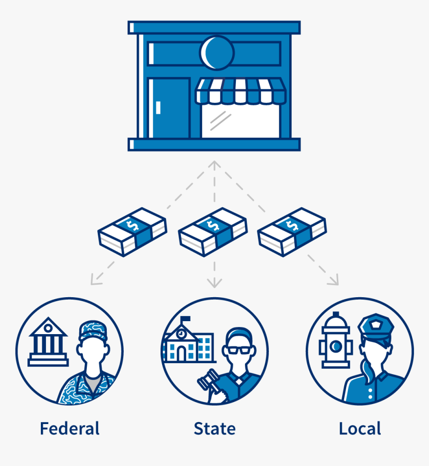Federal State Local, HD Png Download , Transparent Png Image - PNGitem