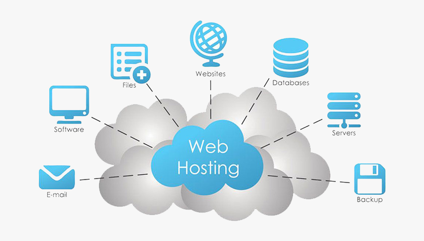 Web Hosting, HD Png Download , Transparent Png Image - PNGitem