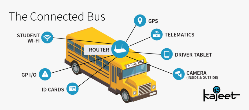 Bus Connected, HD Png Download , Transparent Png Image - PNGitem