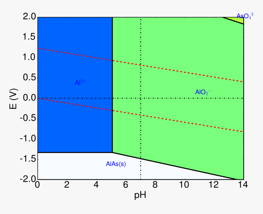Diagram, HD Png Download , Transparent Png Image - PNGitem