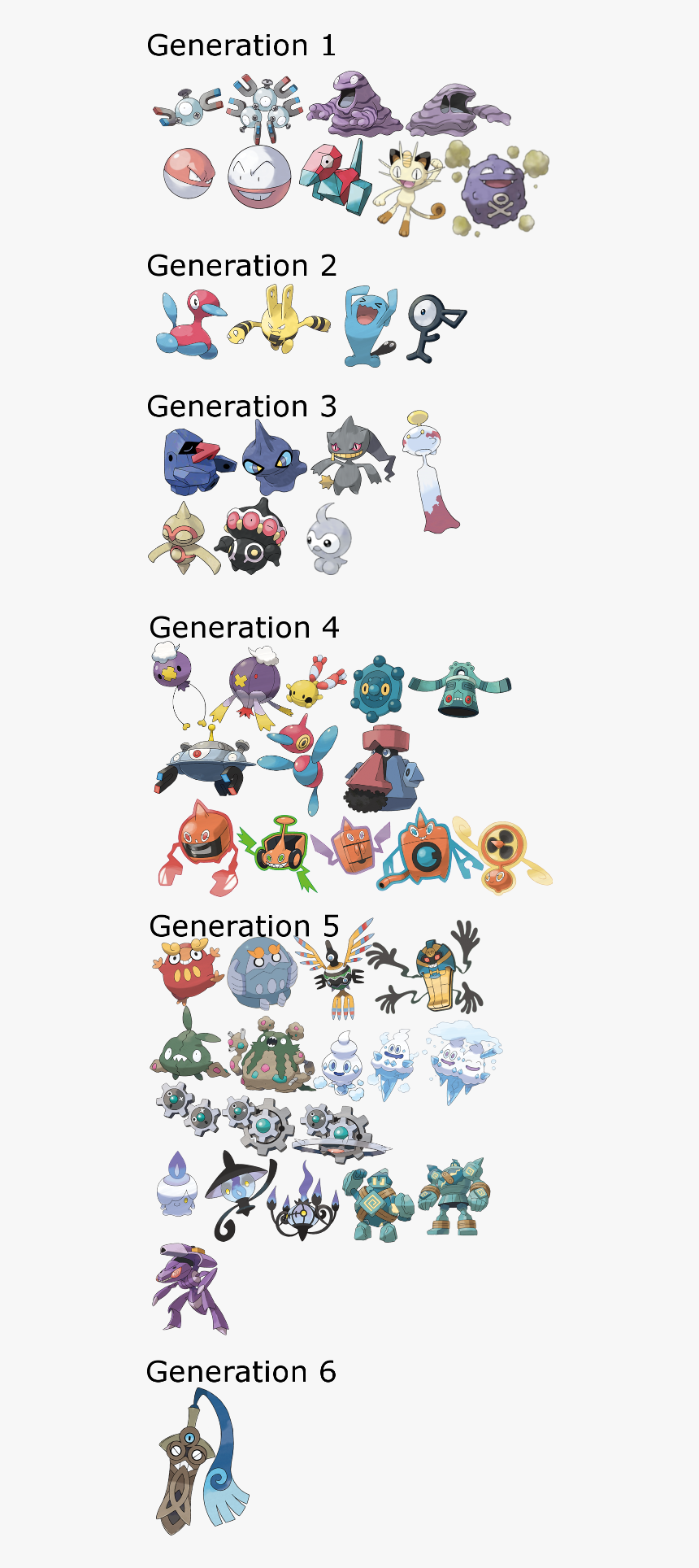 Pokemon Designed By James Turner, HD Png Download , Transparent Png ...