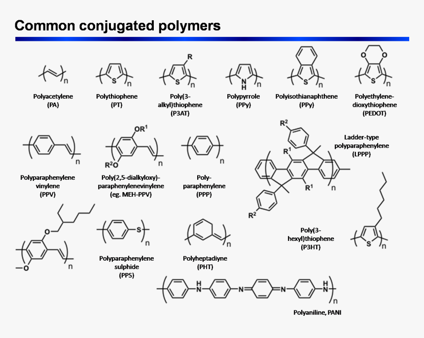 Conjugated Polymers, HD Png Download , Transparent Png Image - PNGitem